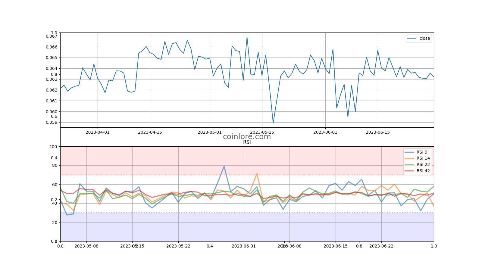 Digital Rand RSI indicator