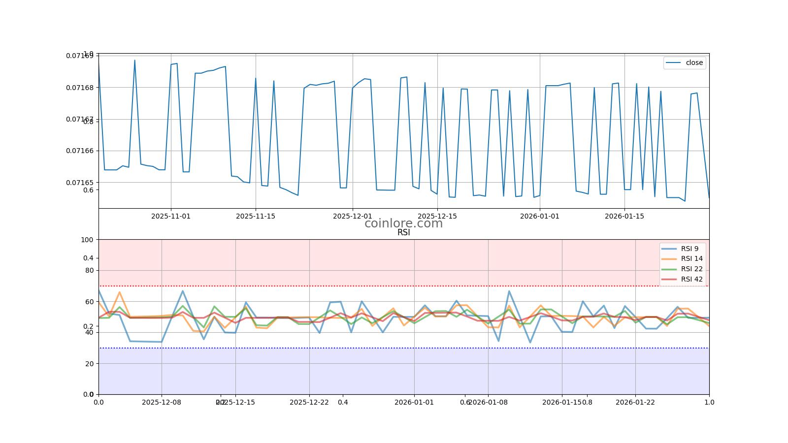 Digital Rand RSI indicator