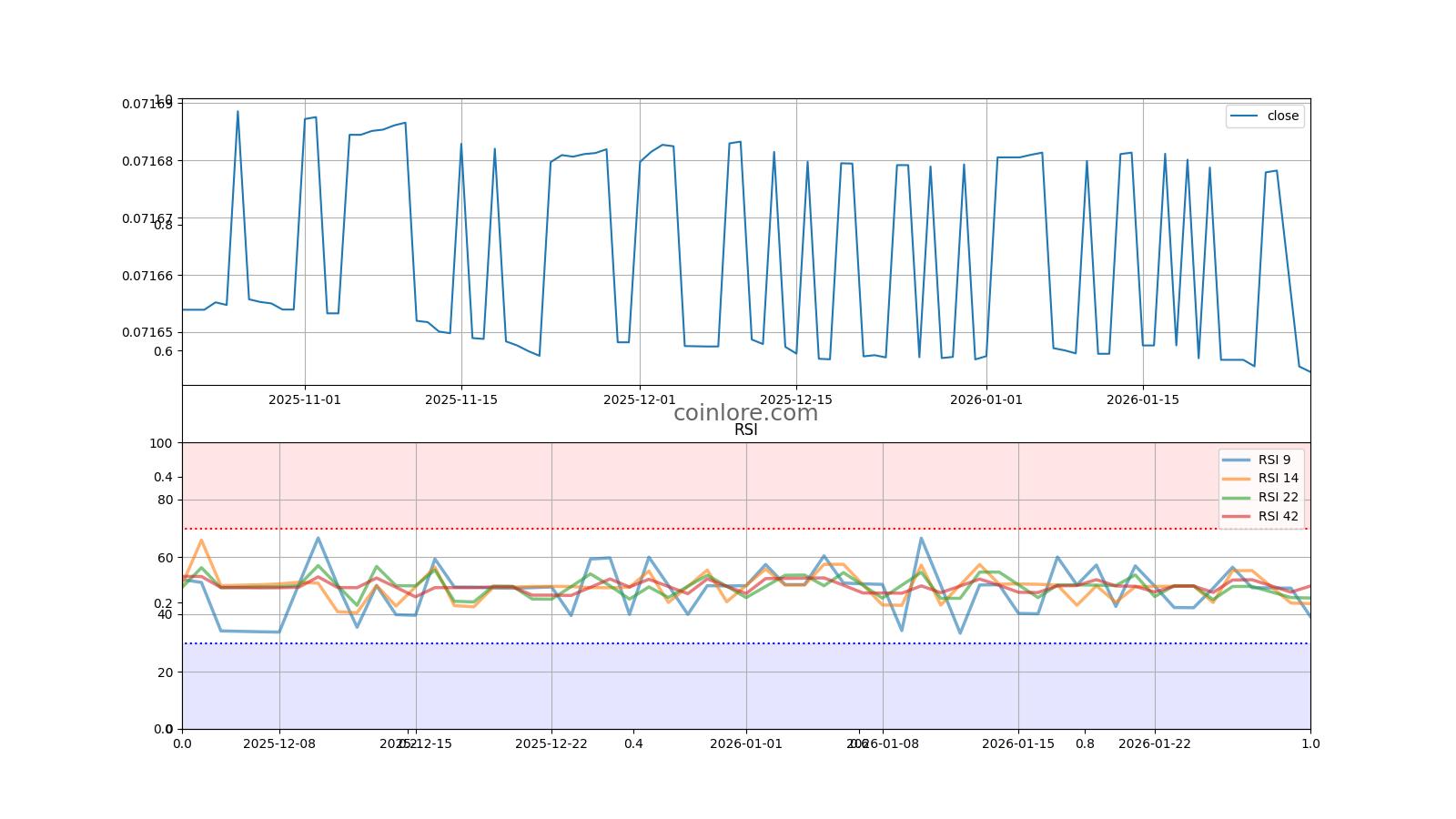 Digital Rand RSI indicator