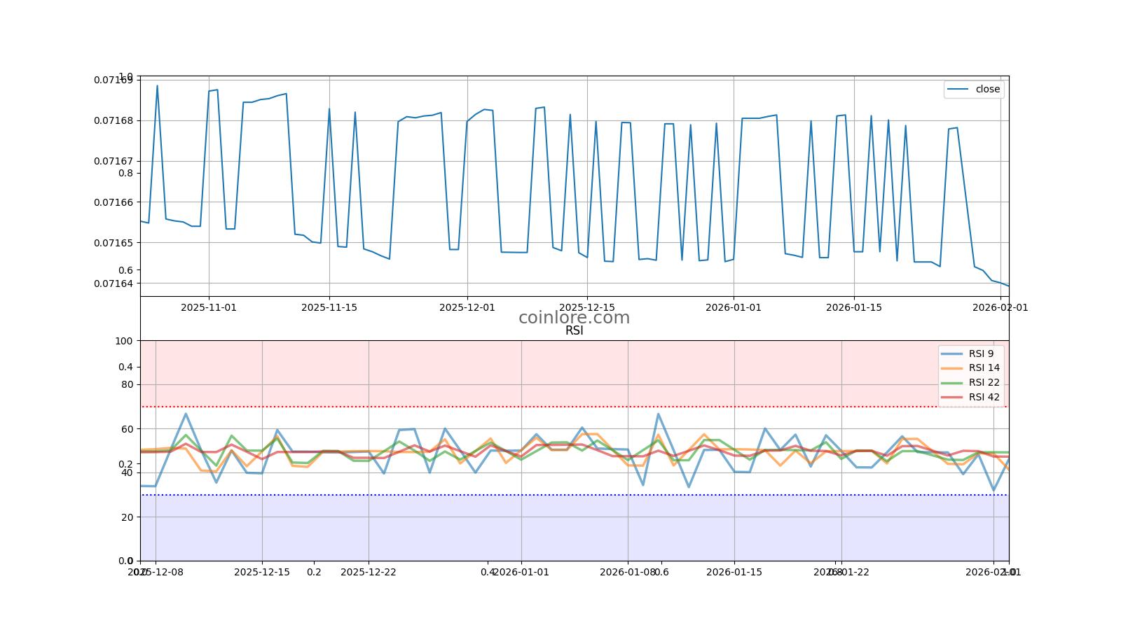 Digital Rand RSI indicator