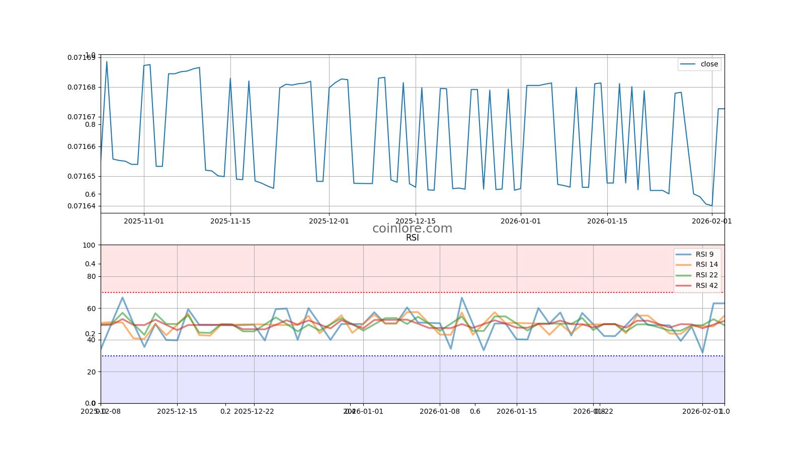 Digital Rand RSI indicator