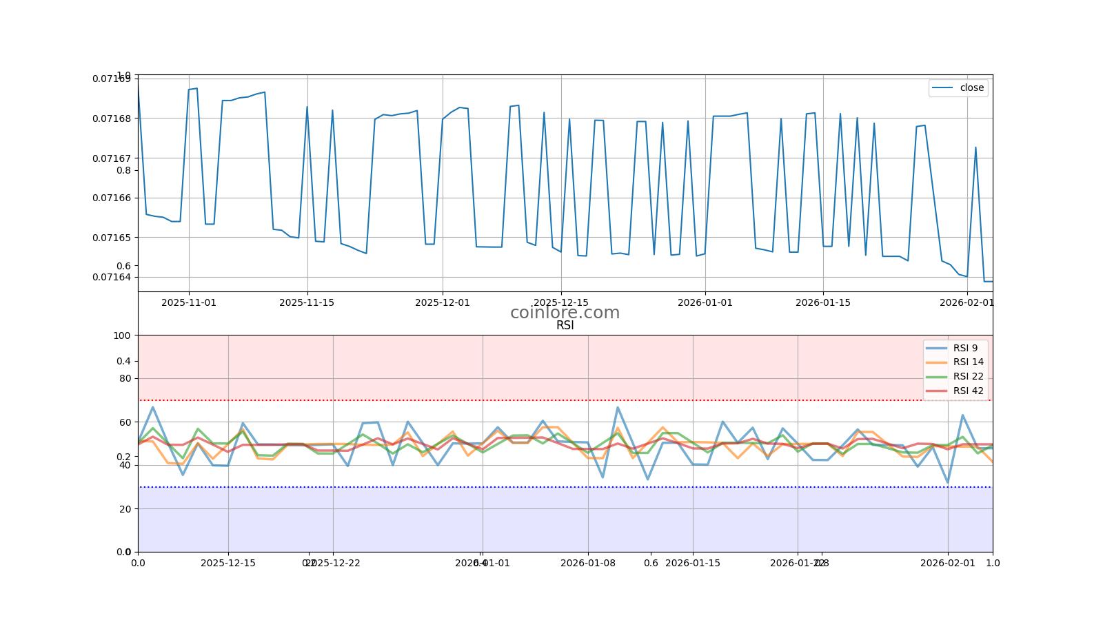 Digital Rand RSI indicator
