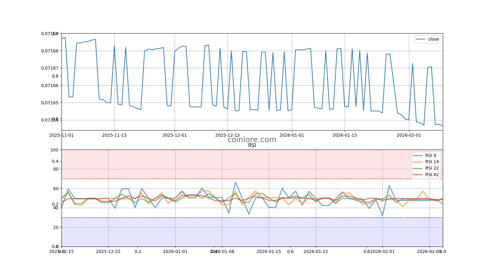 Digital Rand RSI indicator