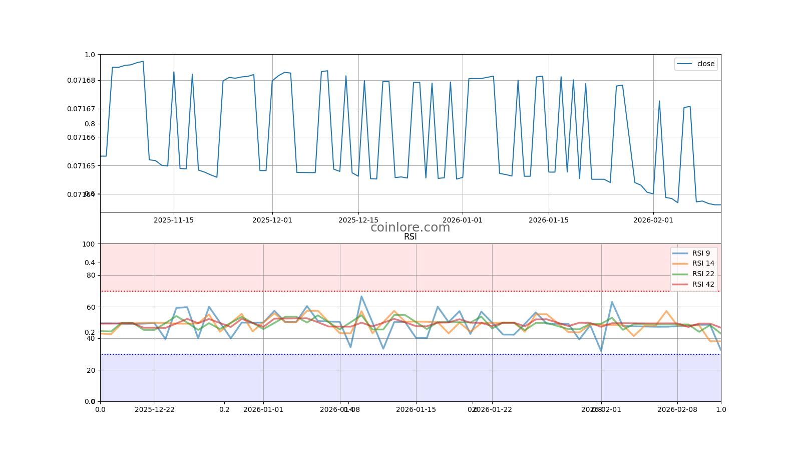 Digital Rand RSI indicator