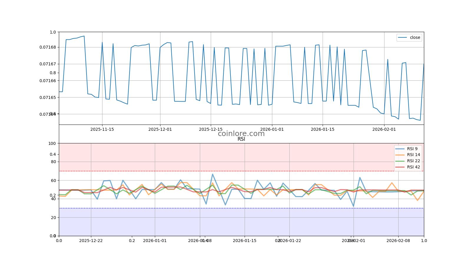 Digital Rand RSI indicator