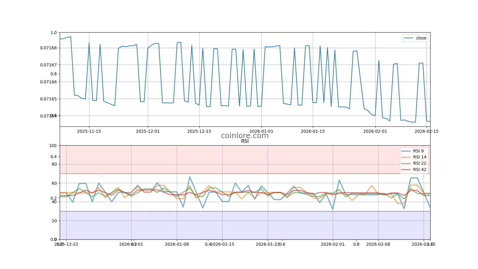 Digital Rand RSI indicator