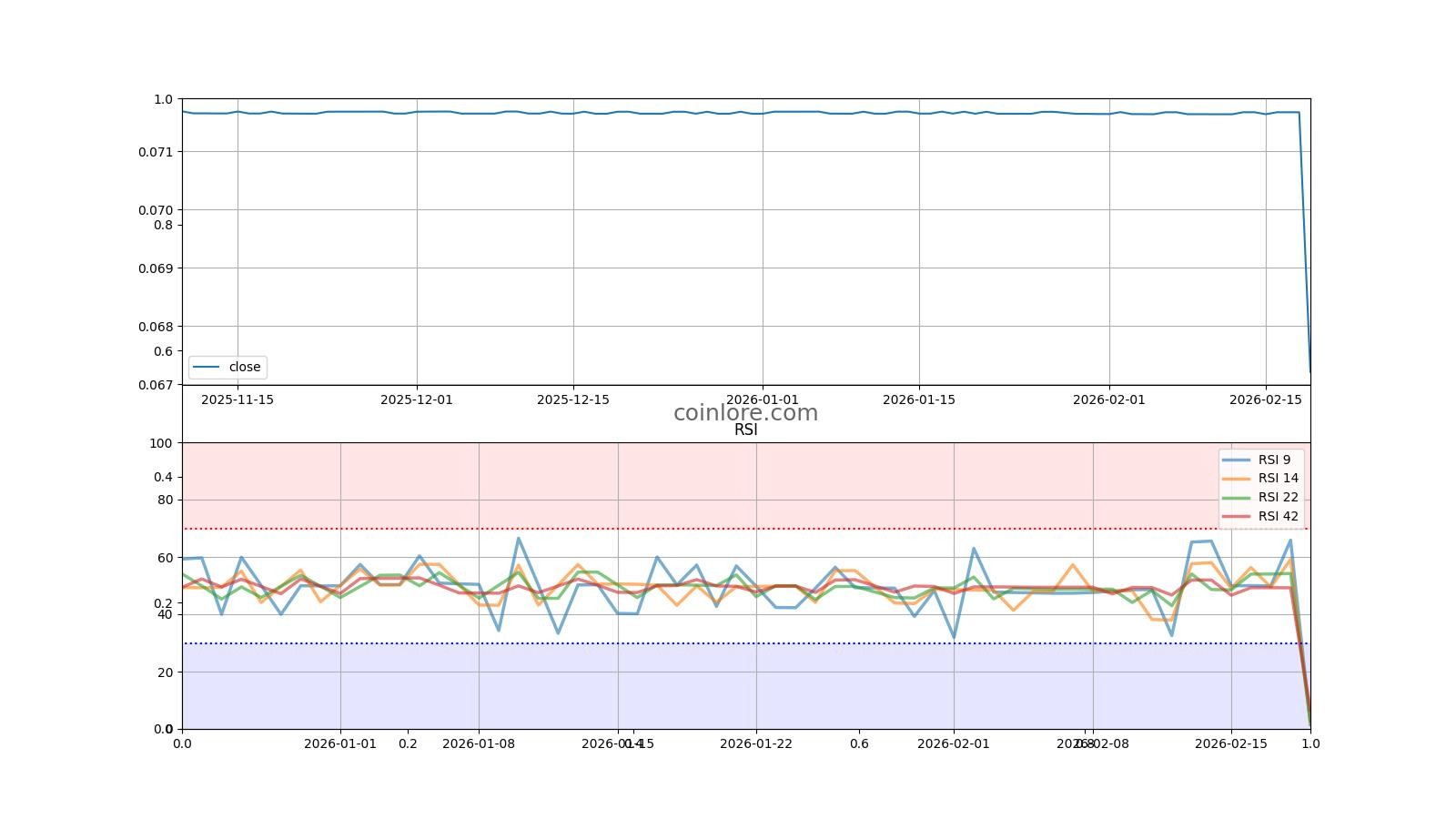 Digital Rand RSI indicator