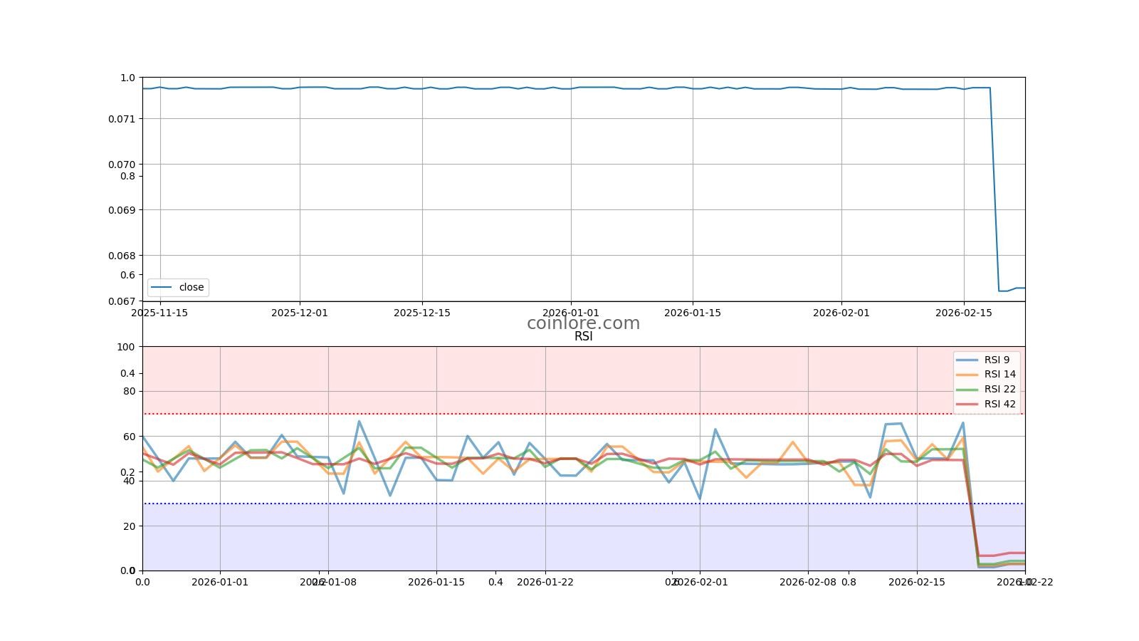 Digital Rand RSI indicator
