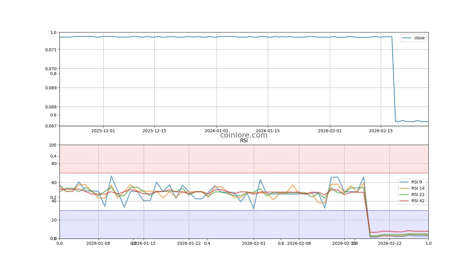 Digital Rand RSI indicator