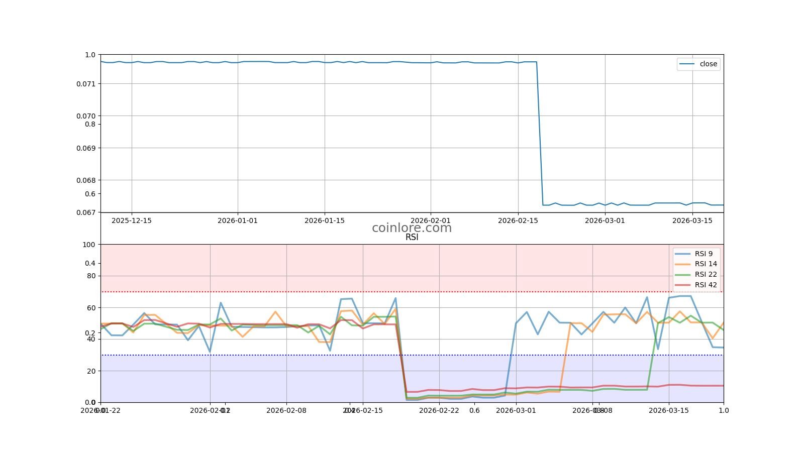Digital Rand RSI indicator
