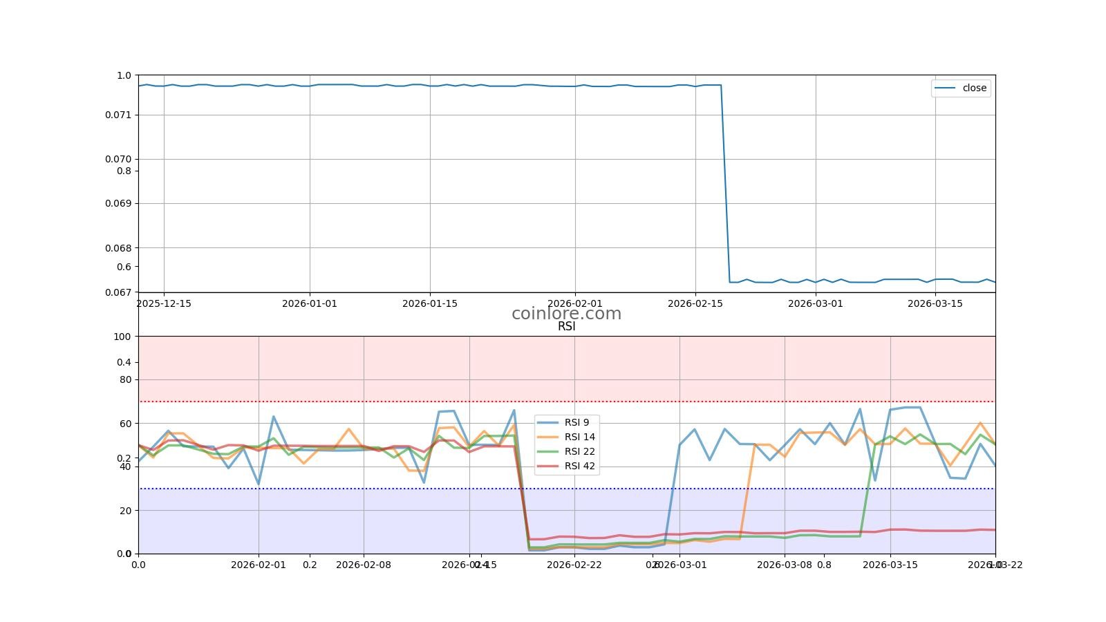 Digital Rand RSI indicator