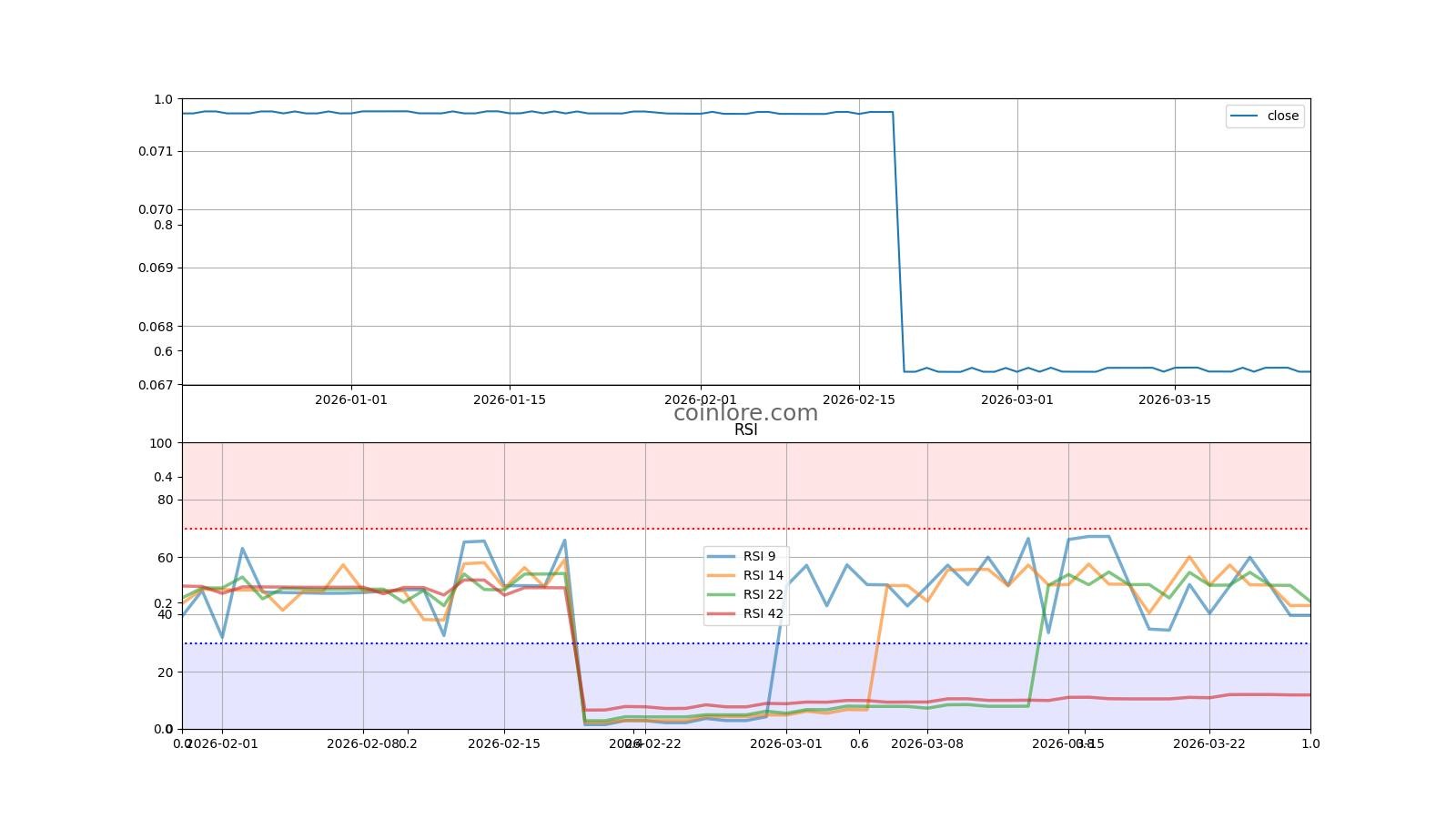 Digital Rand RSI indicator