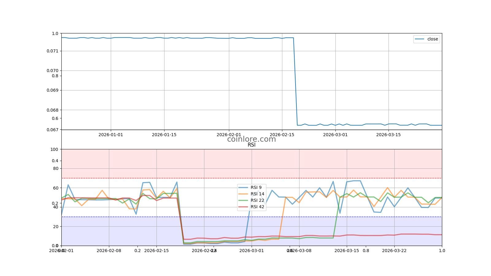 Digital Rand RSI indicator