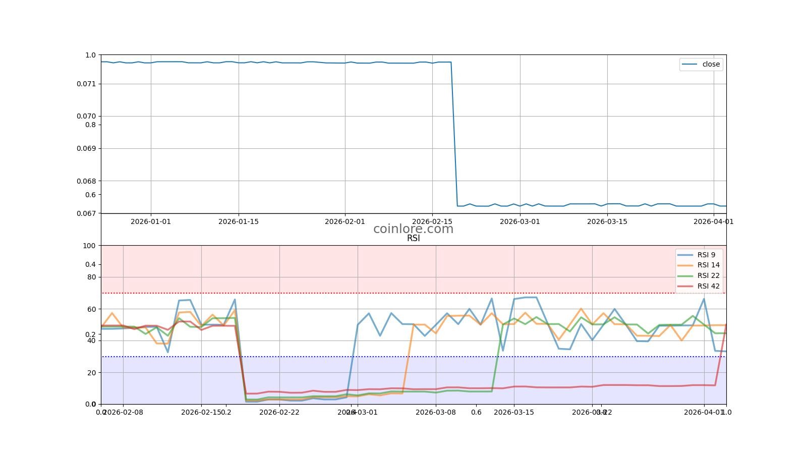 Digital Rand RSI indicator