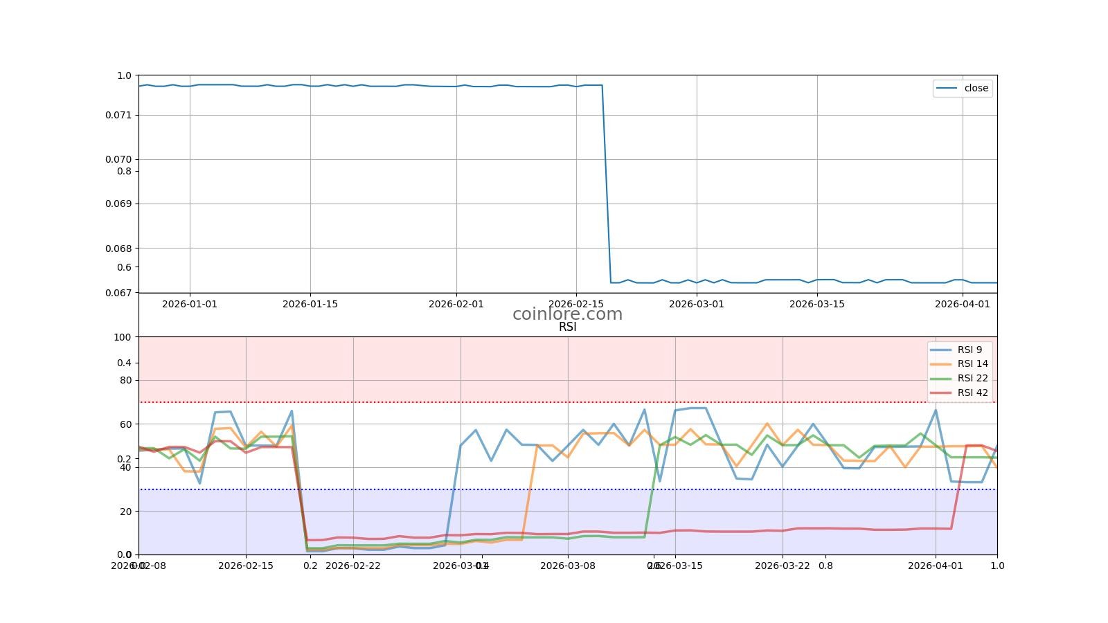 Digital Rand RSI indicator