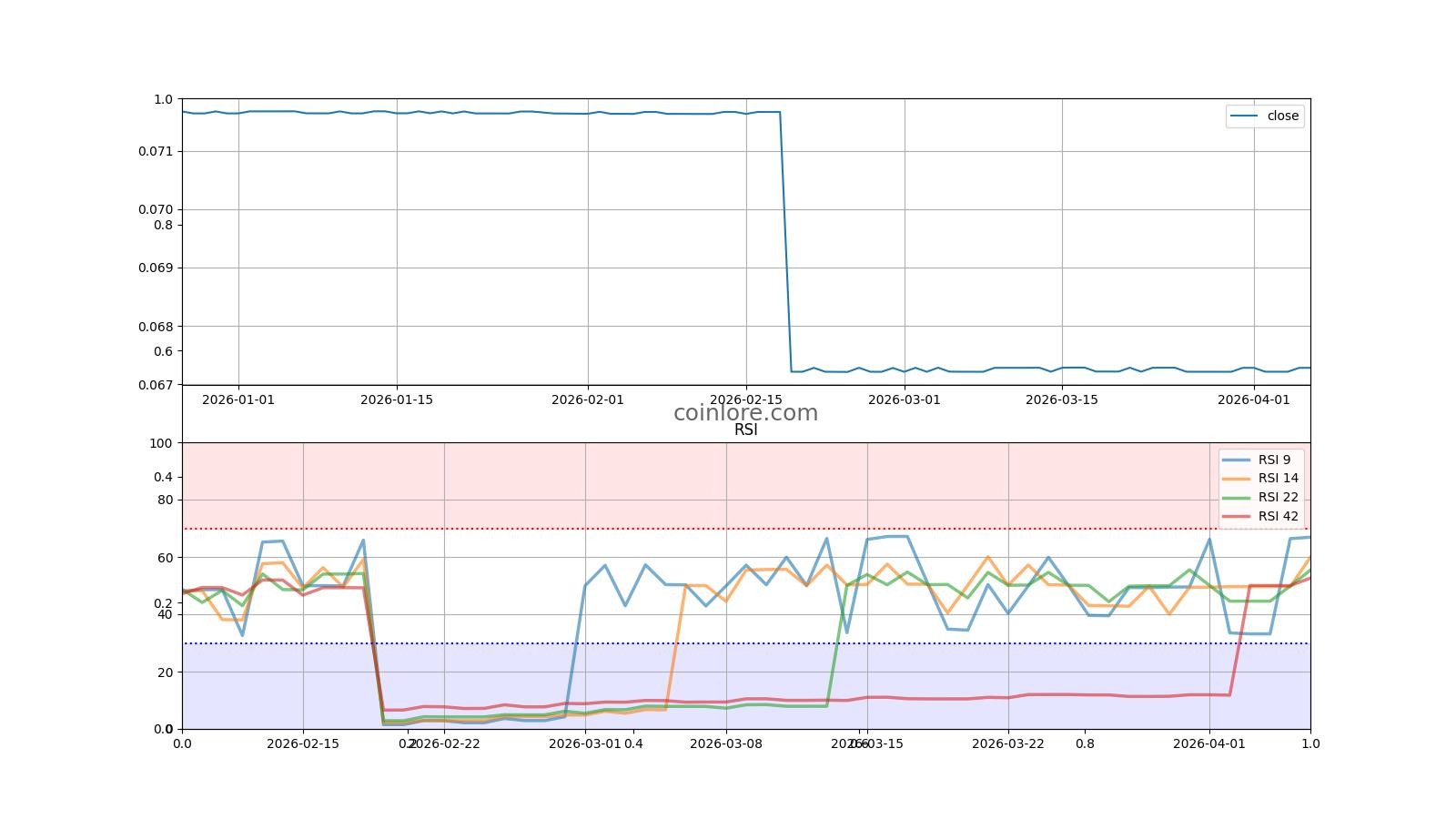 Digital Rand RSI indicator