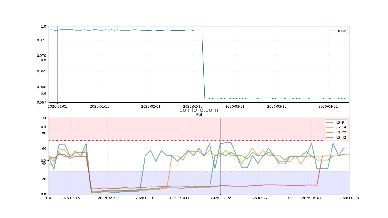 Digital Rand RSI indicator