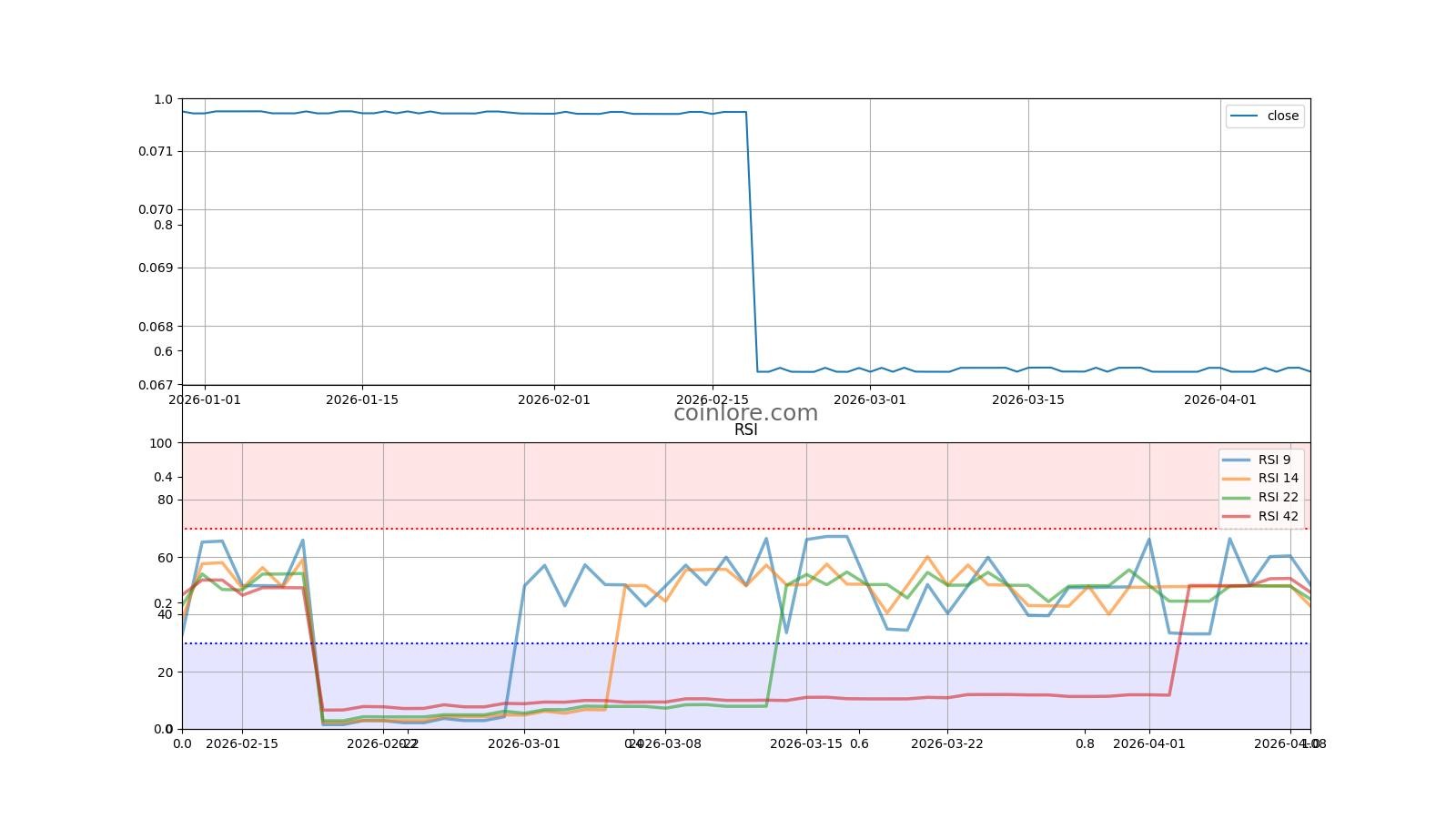 Digital Rand RSI indicator