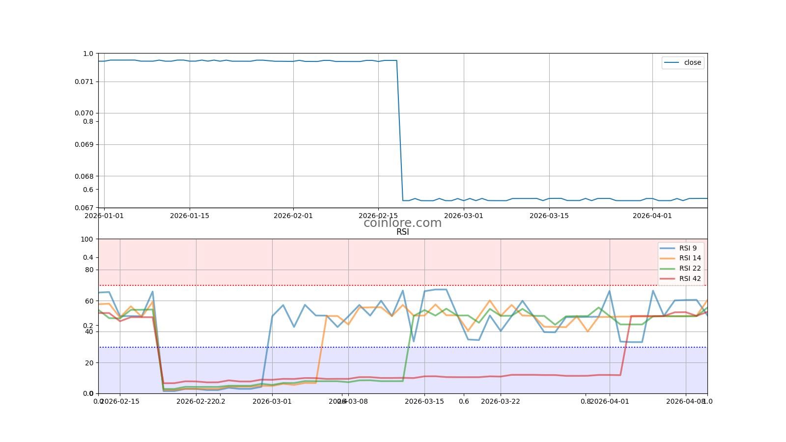 Digital Rand RSI indicator