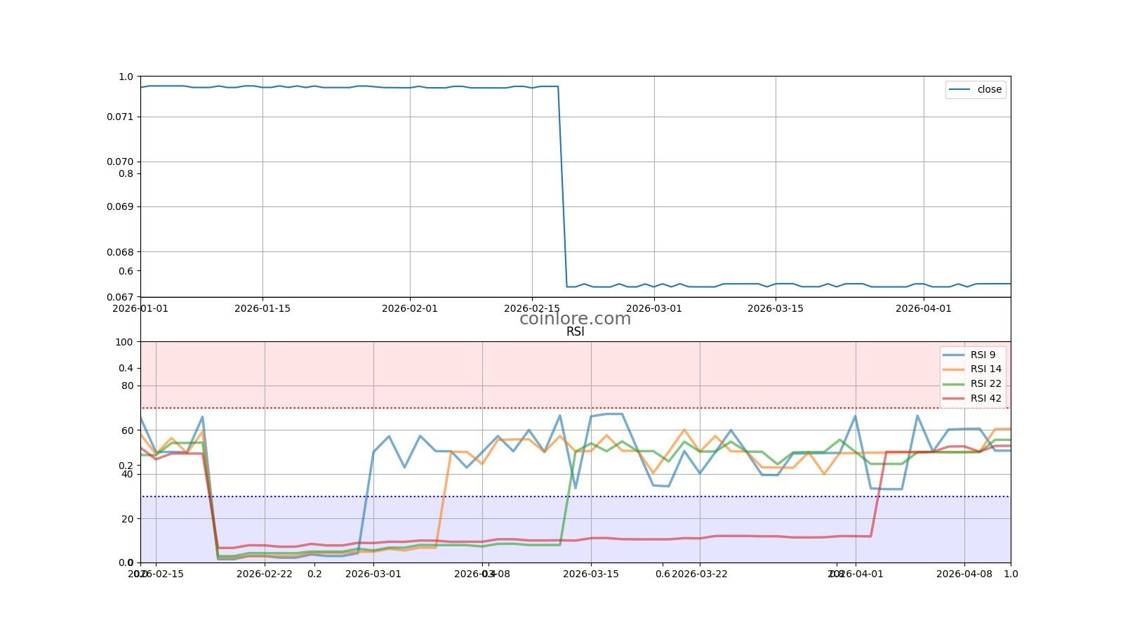 Digital Rand RSI indicator