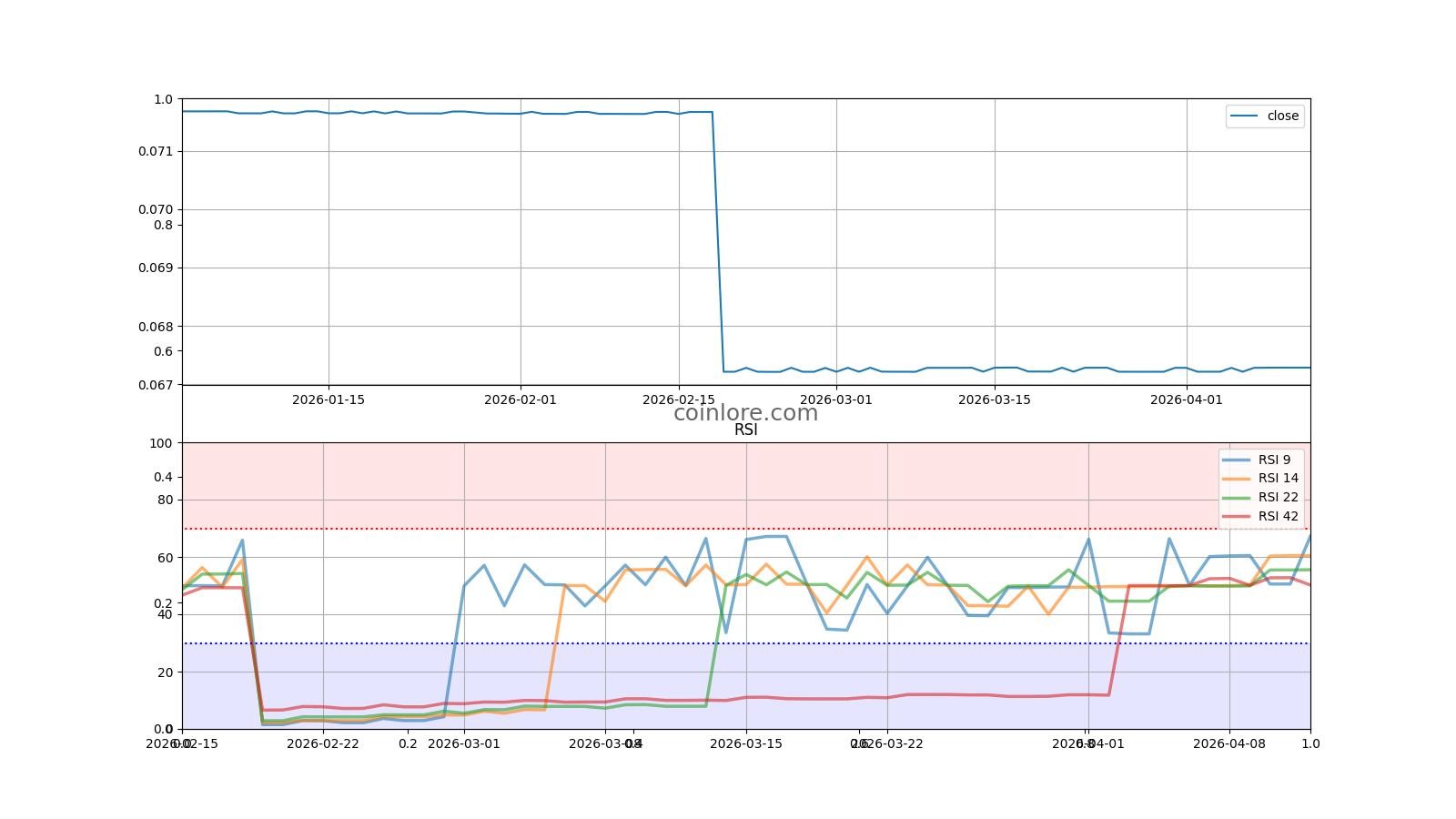 Digital Rand RSI indicator