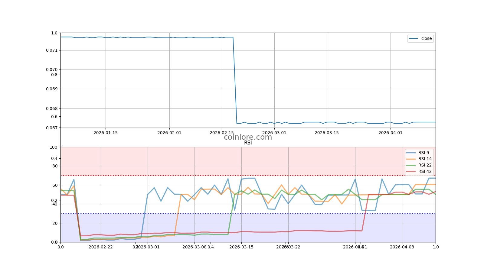 Digital Rand RSI indicator