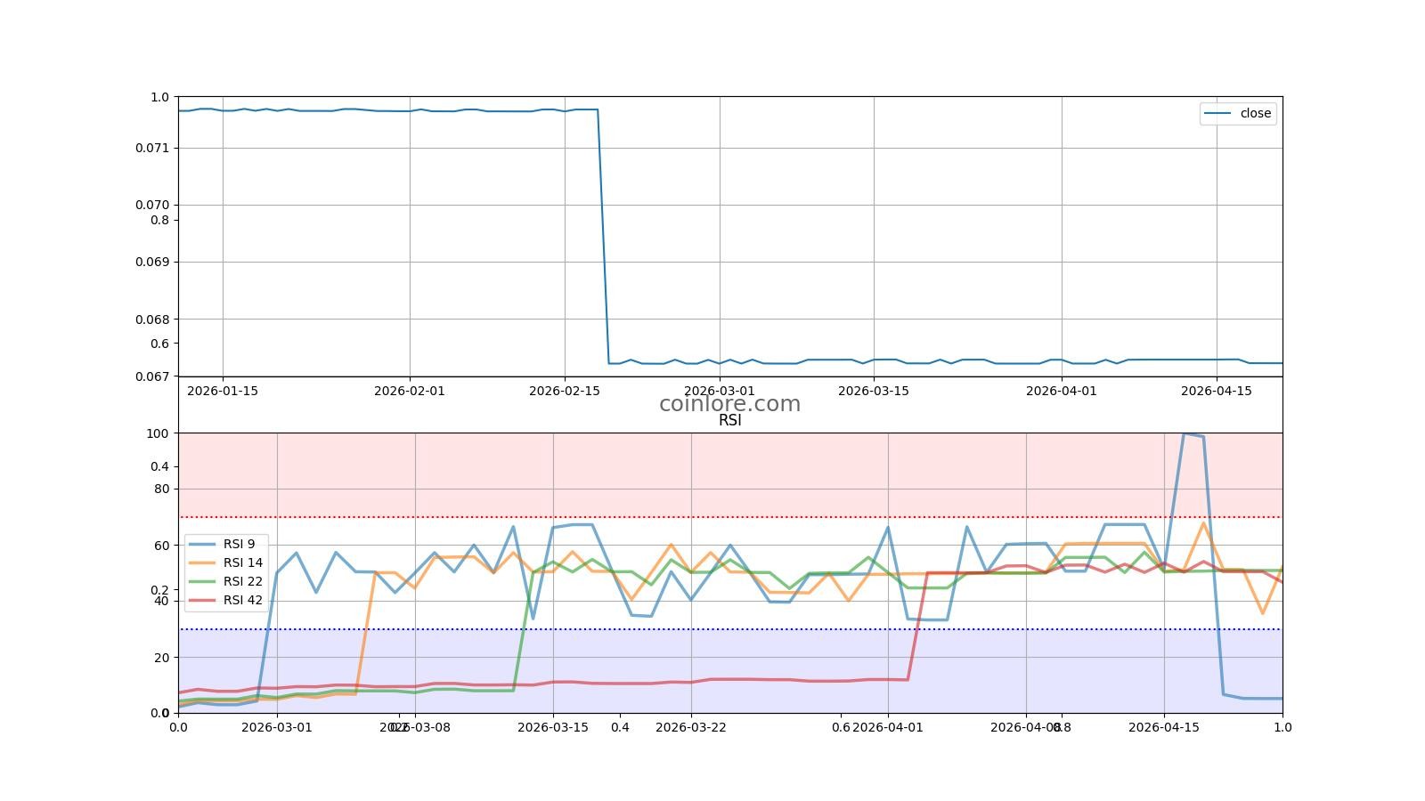 Digital Rand RSI indicator