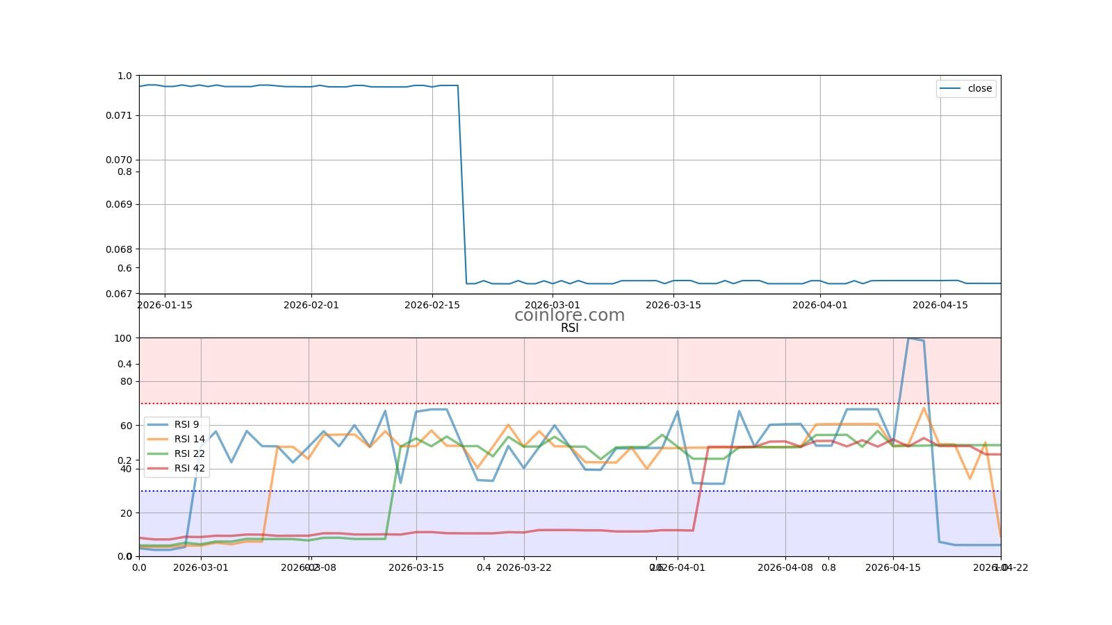 Digital Rand RSI indicator