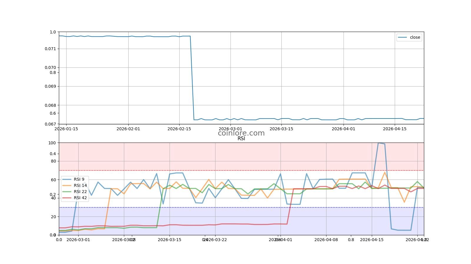 Digital Rand RSI indicator