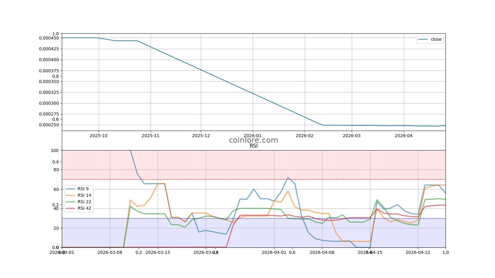 Digital Swiss Franc RSI indicator