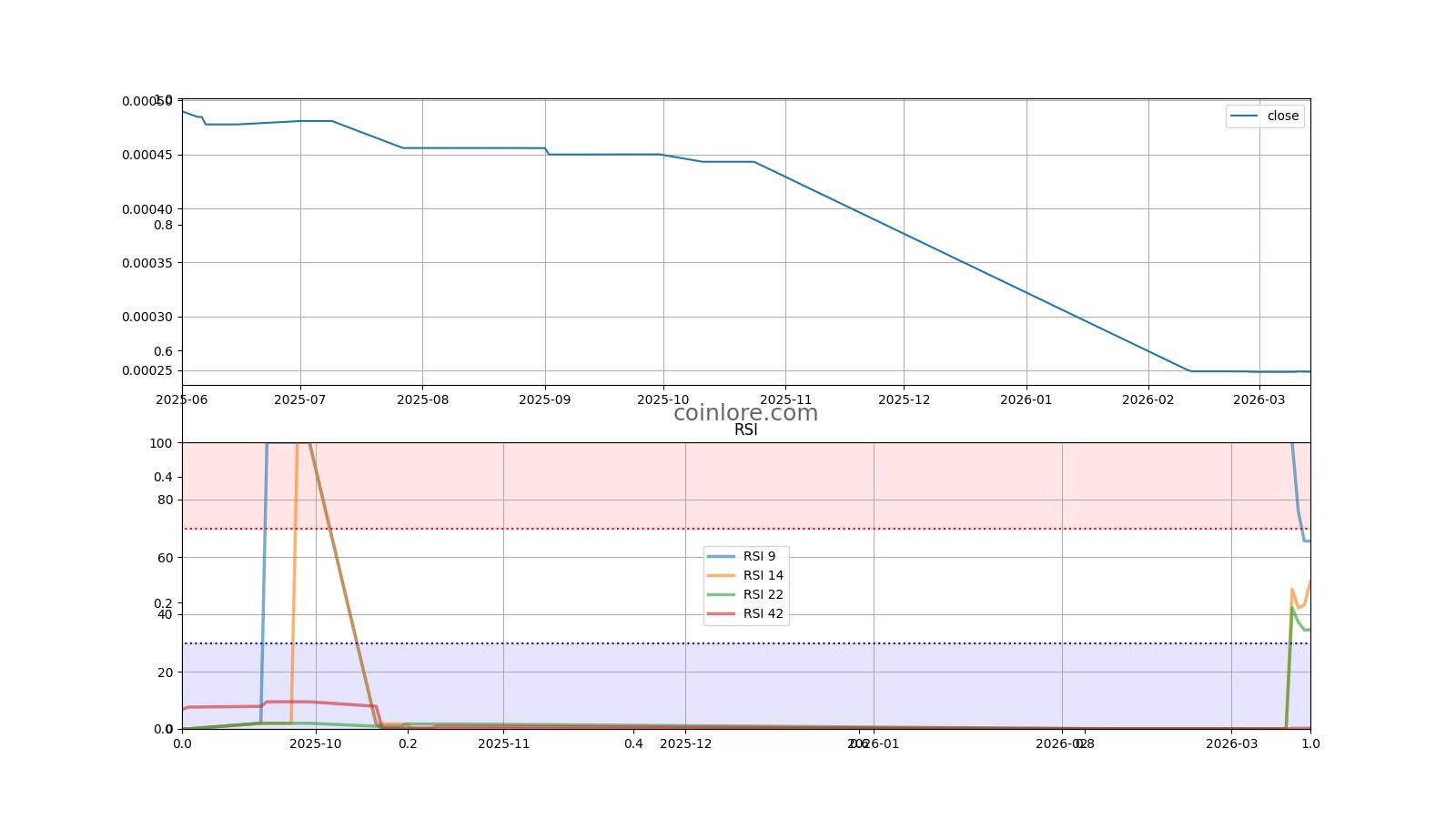 Digital Swiss Franc RSI indicator
