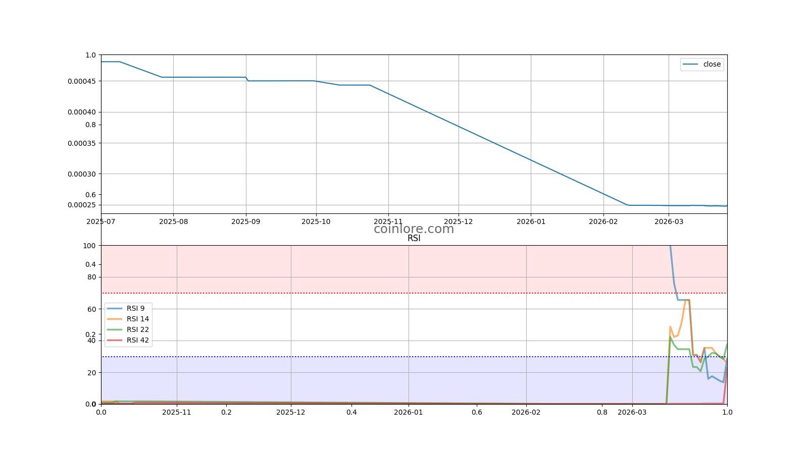 Digital Swiss Franc RSI indicator