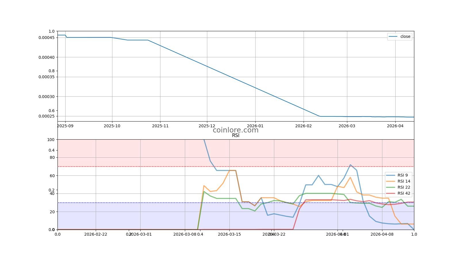 Digital Swiss Franc RSI indicator