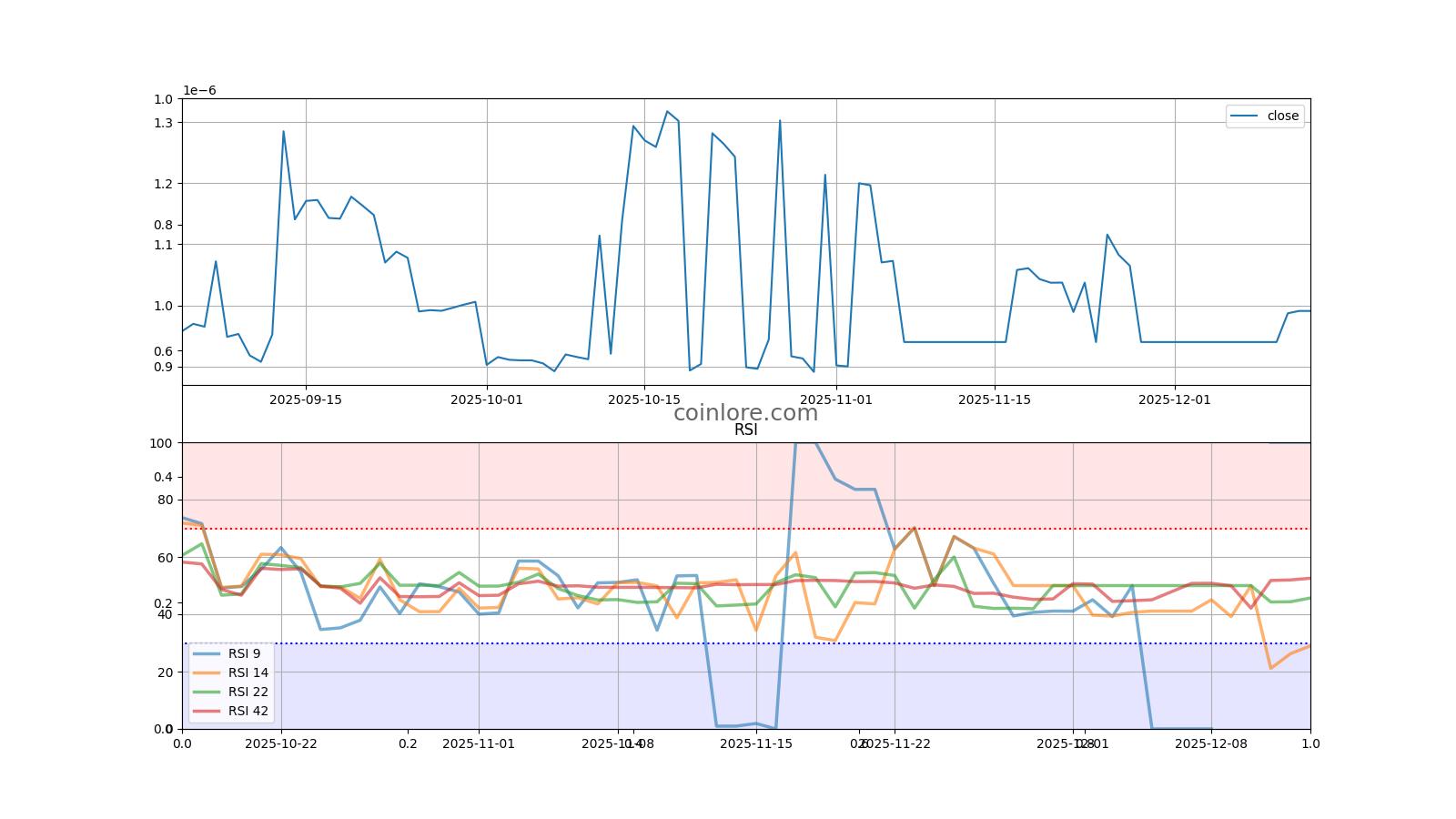 帝米币 RSI indicator