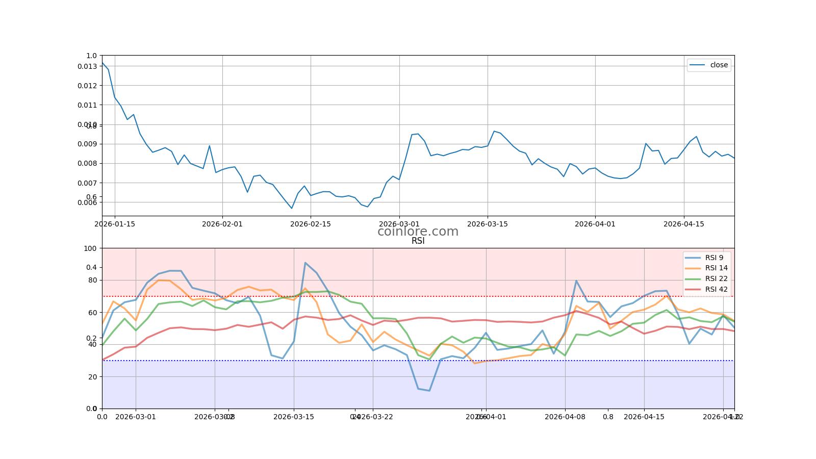Dimitra RSI indicator