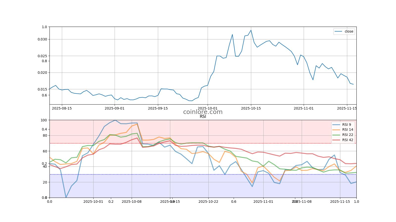 Dimitra RSI indicator