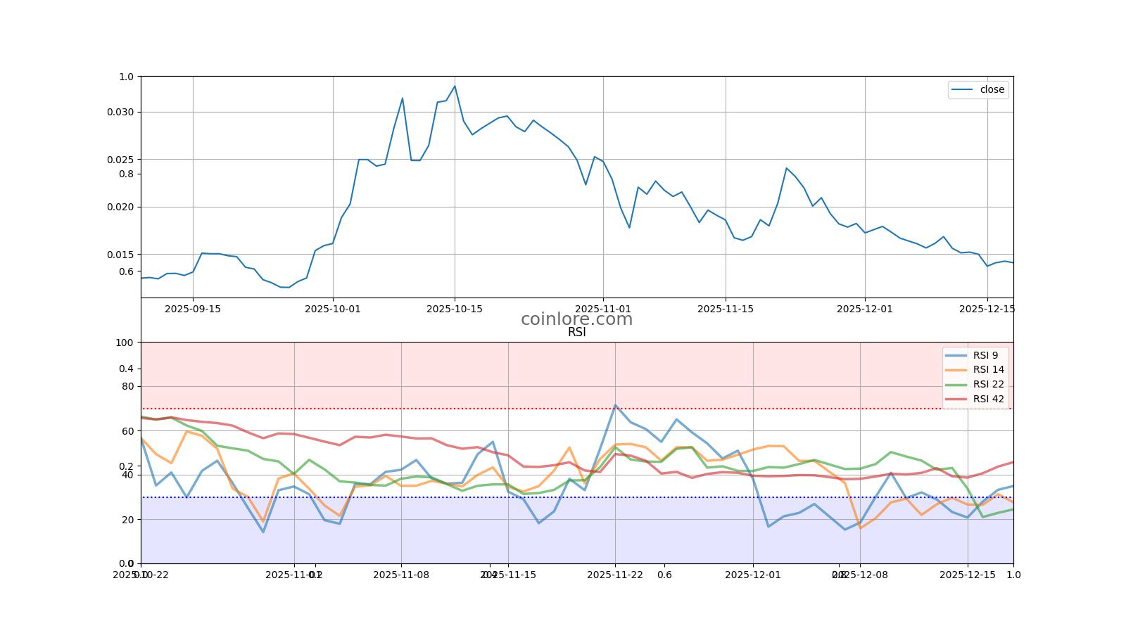 Dimitra RSI indicator