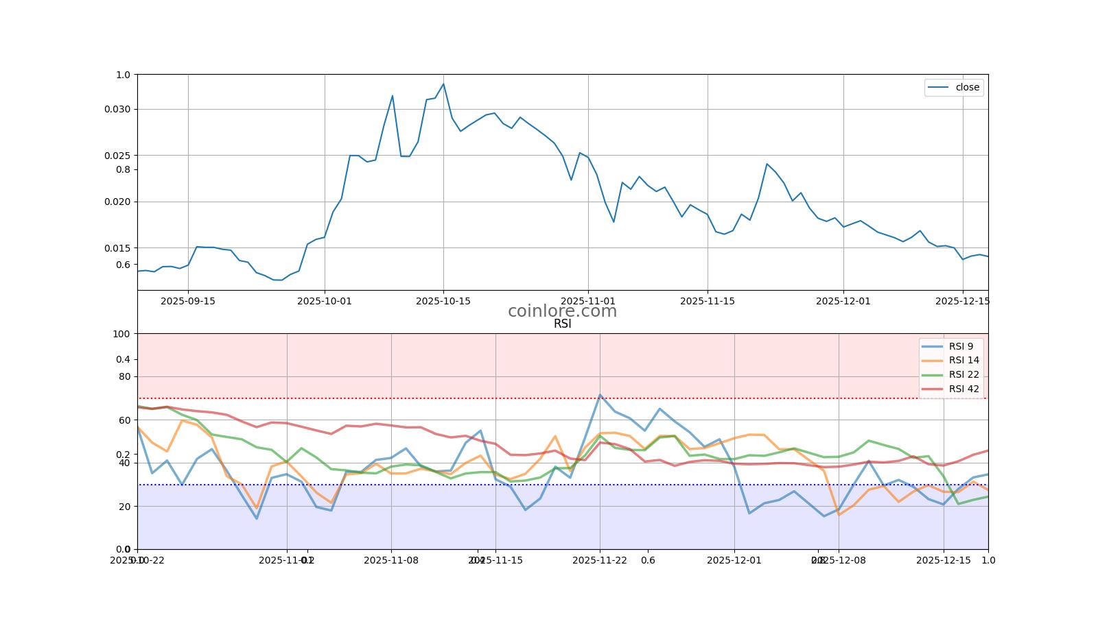 Dimitra RSI indicator