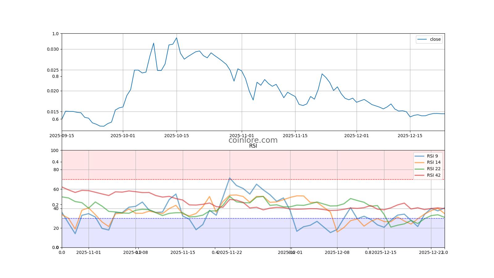 Dimitra RSI indicator