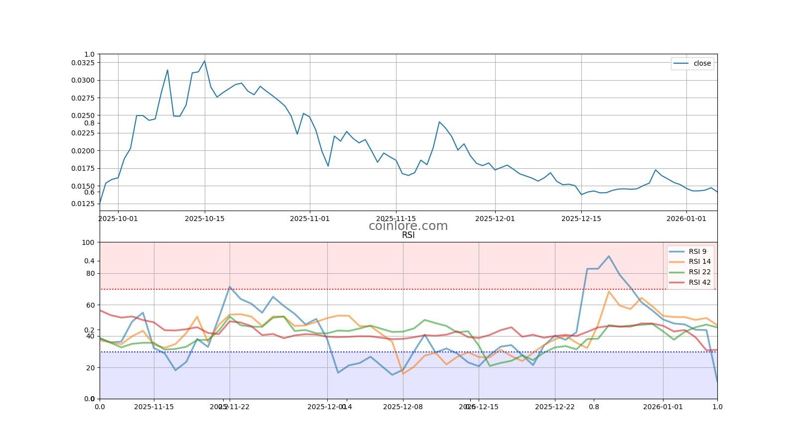 Dimitra RSI indicator