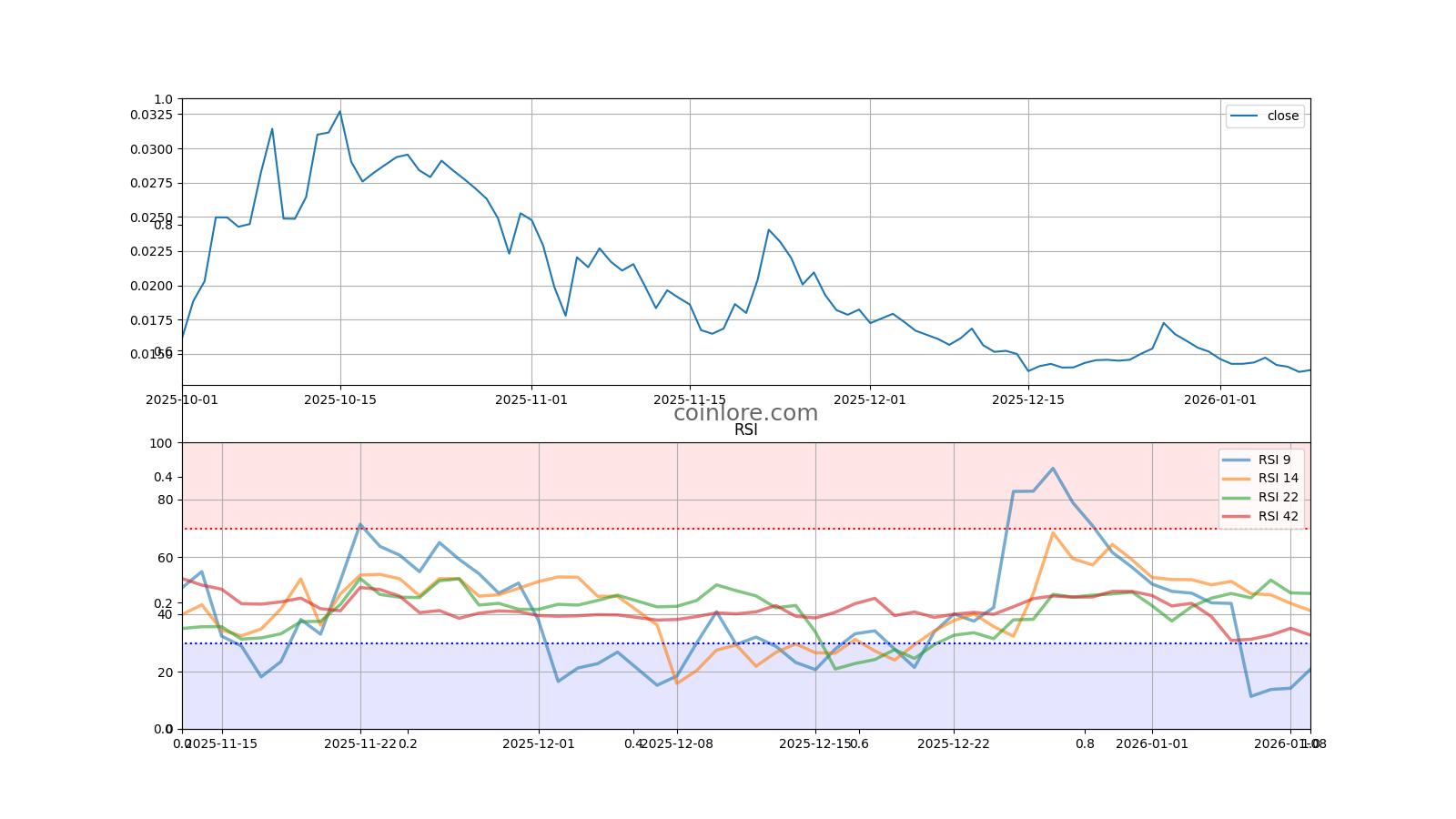 Dimitra RSI indicator