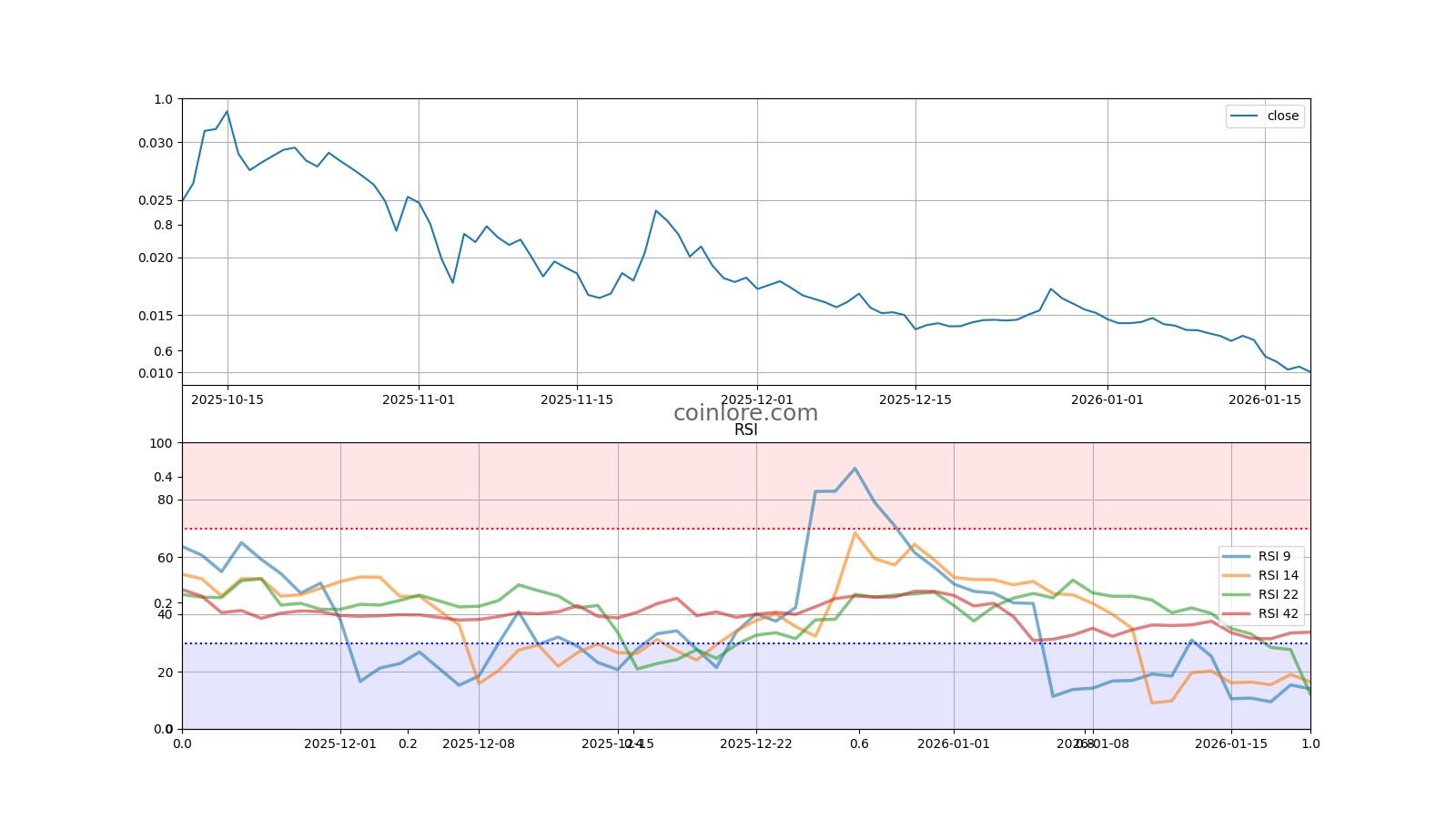 Dimitra RSI indicator