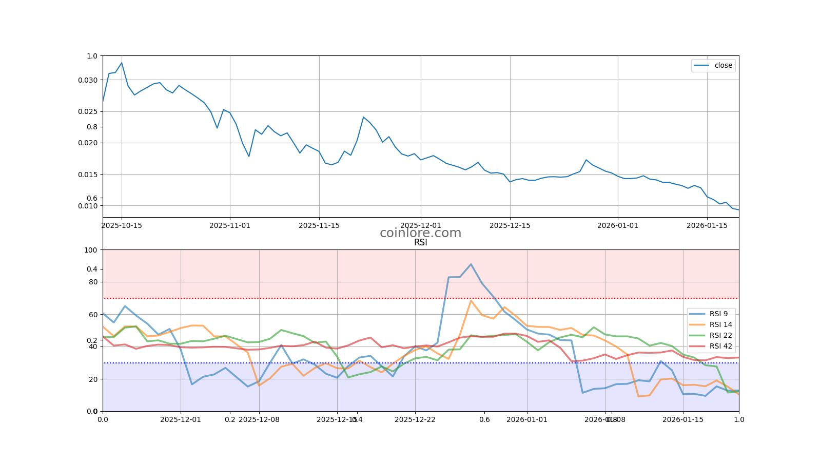 Dimitra RSI indicator