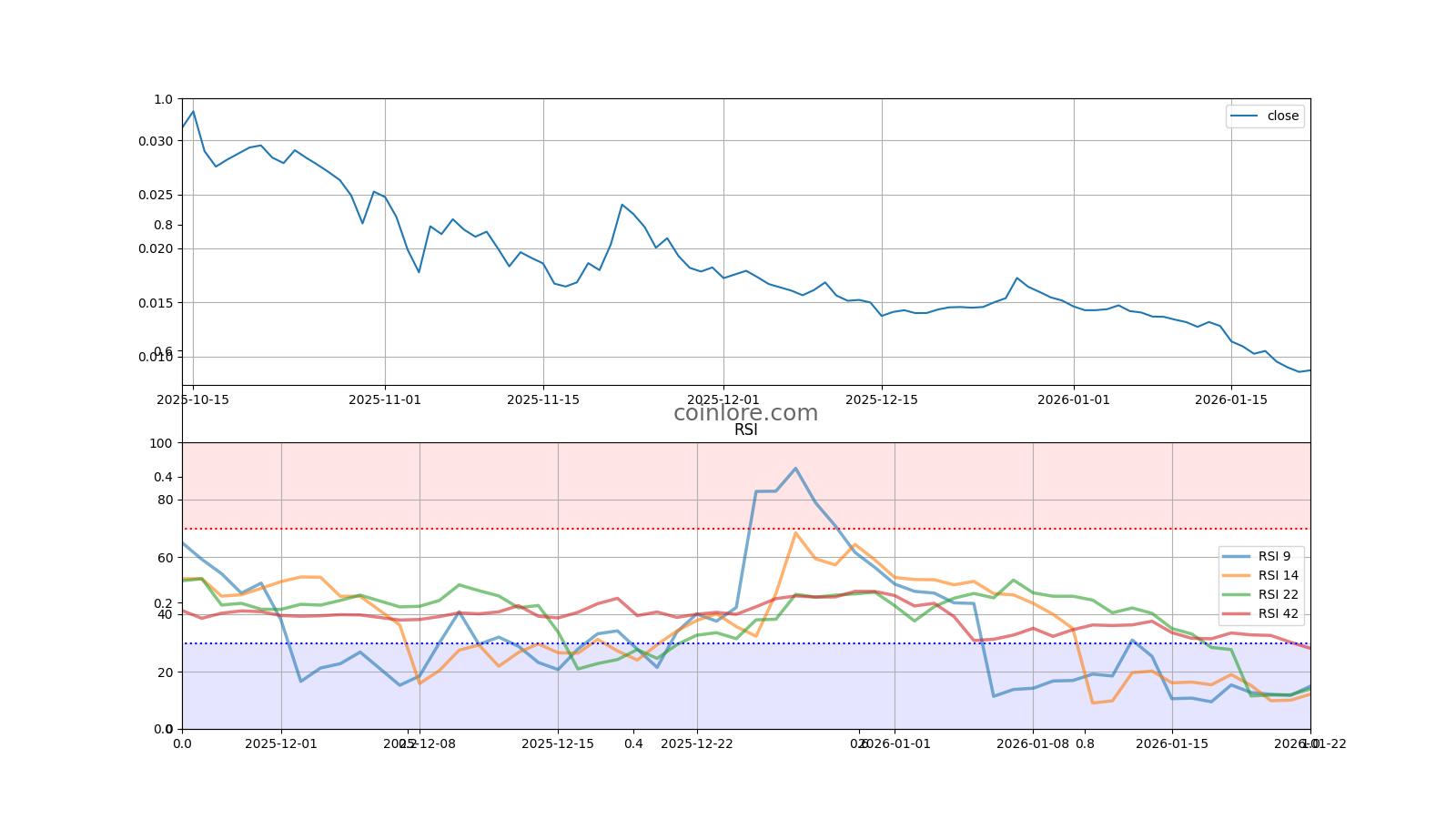 Dimitra RSI indicator