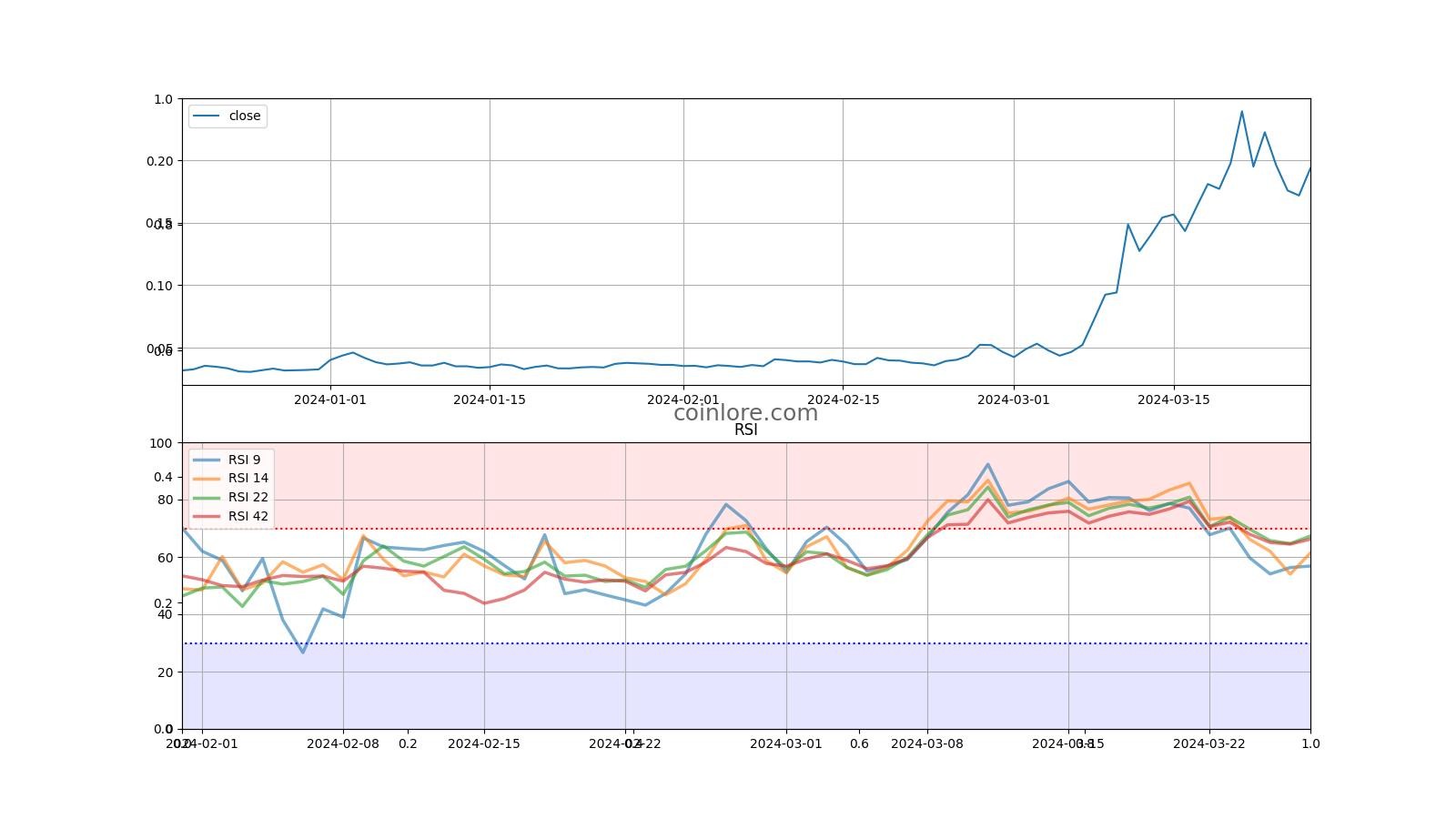 Dimitra RSI indicator