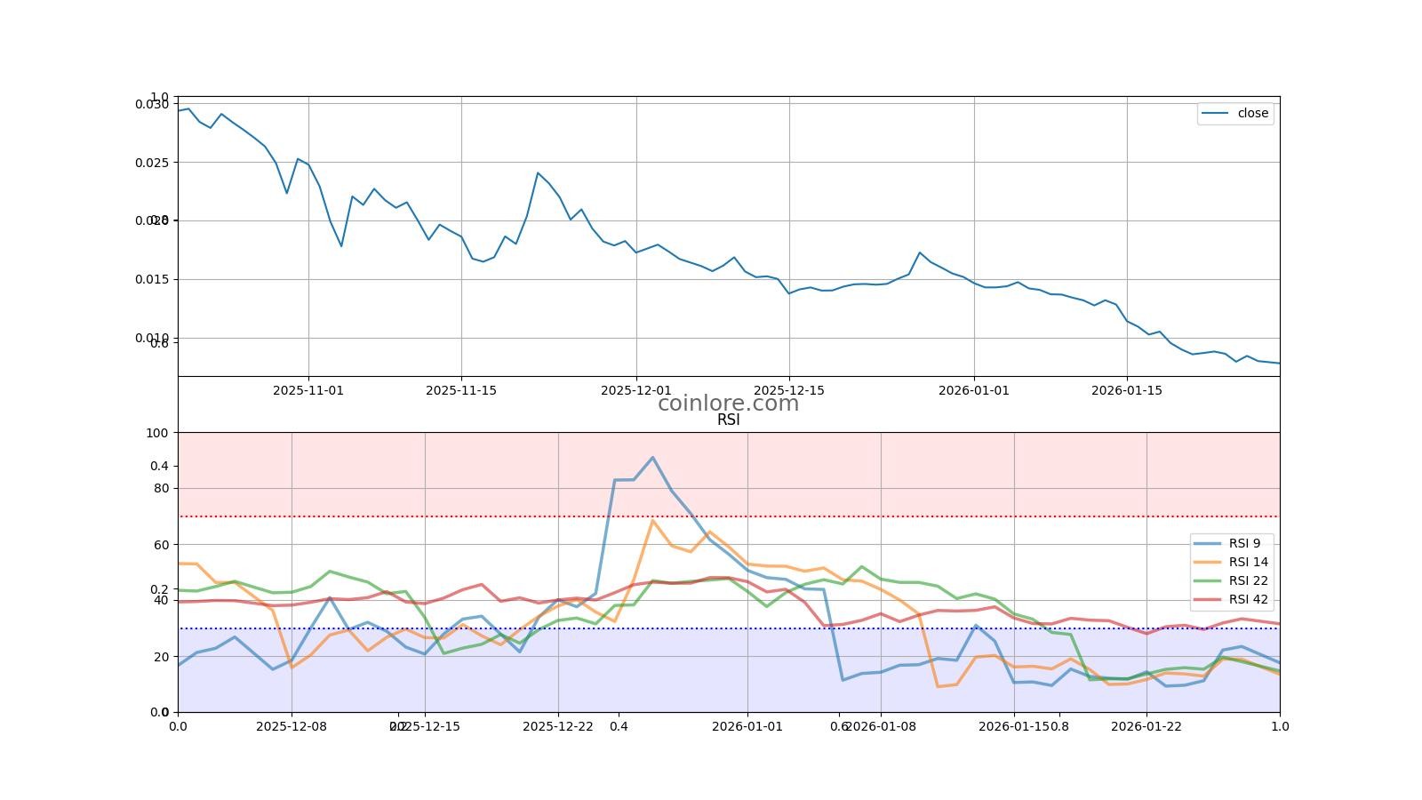 Dimitra RSI indicator