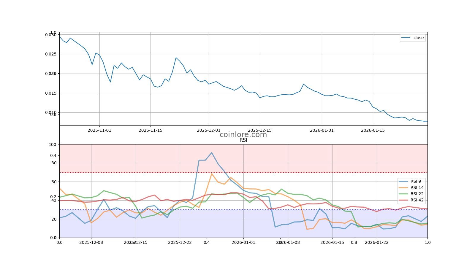 Dimitra RSI indicator