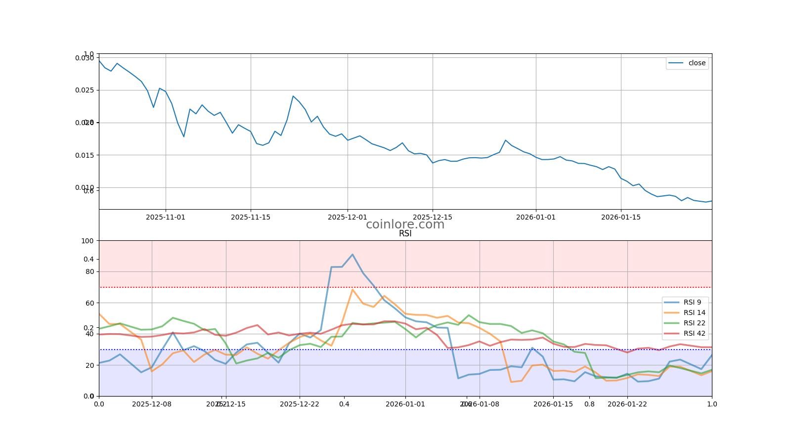 Dimitra RSI indicator