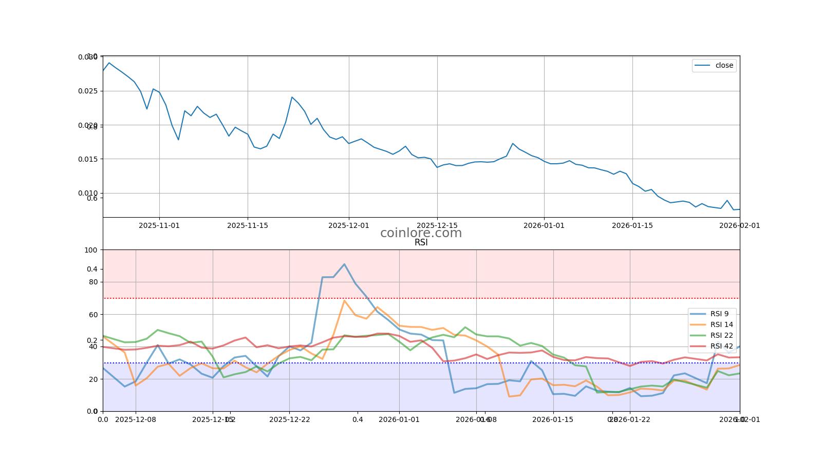 Dimitra RSI indicator