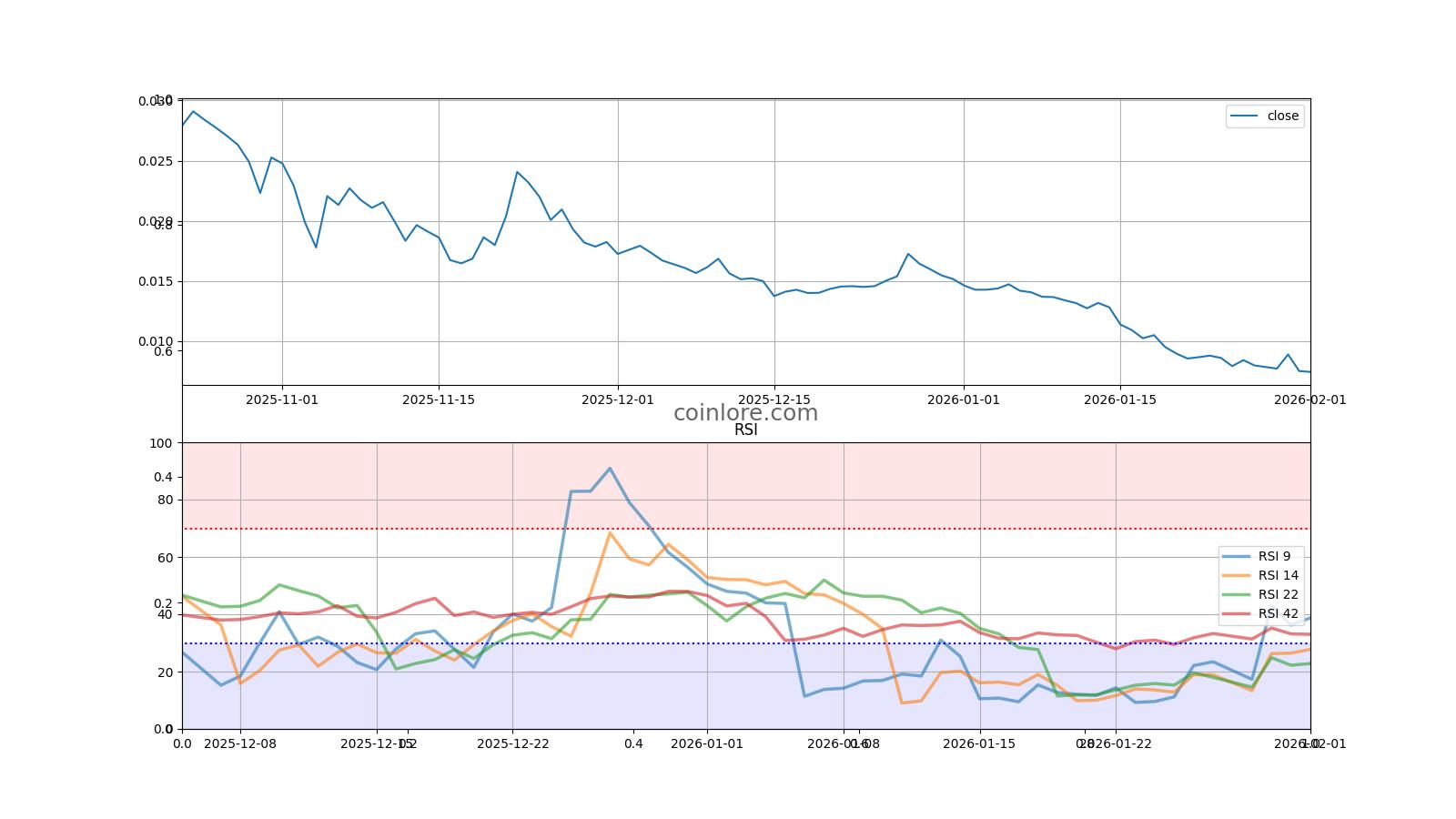 Dimitra RSI indicator